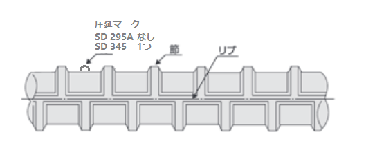住宅基礎鉄筋業務を支援する株式会社エイチ・エス